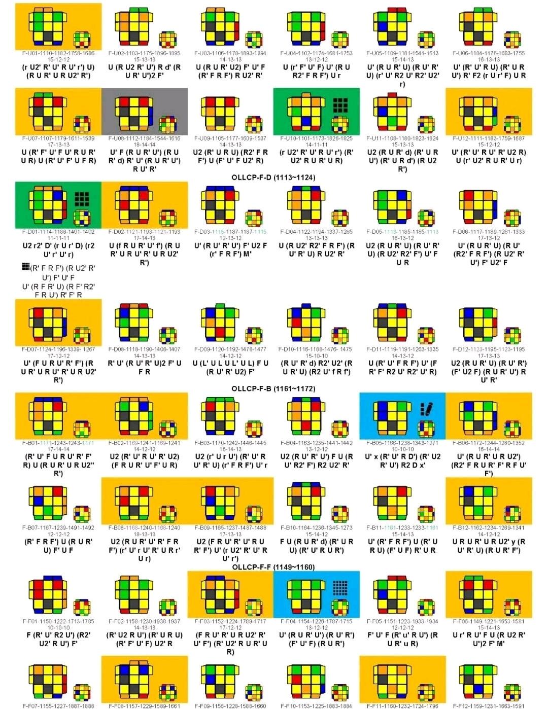 1LLL公式 (一步顶层) (V2) | 超大公式库 - 哔哩哔哩