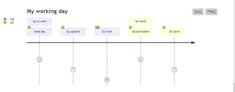 Markdown之Yank-Note初次体验 - 哔哩哔哩