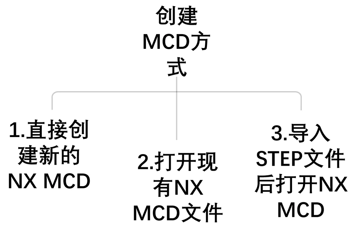 【NX MCD】1.3 创建机电概念设计环境 - 哔哩哔哩