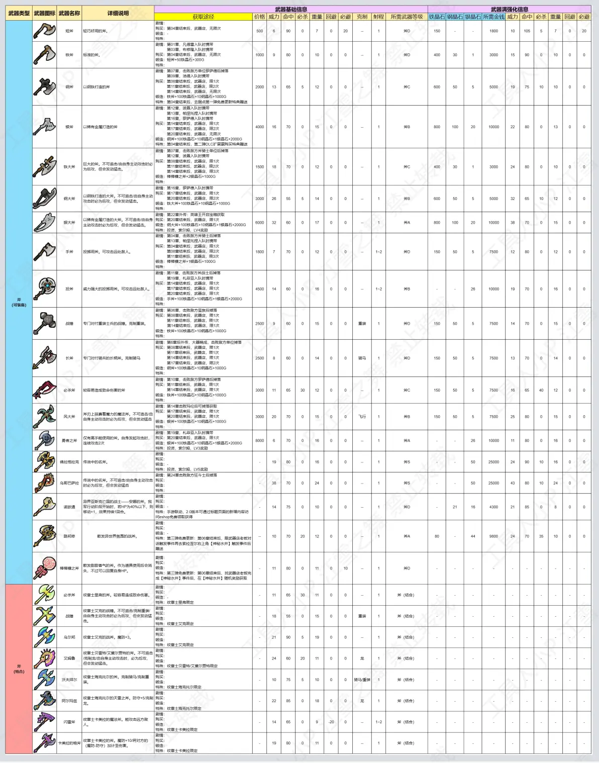 【火焰纹章 ENGAGE】全武器获取信息表 Ver2.0 - 哔哩哔哩