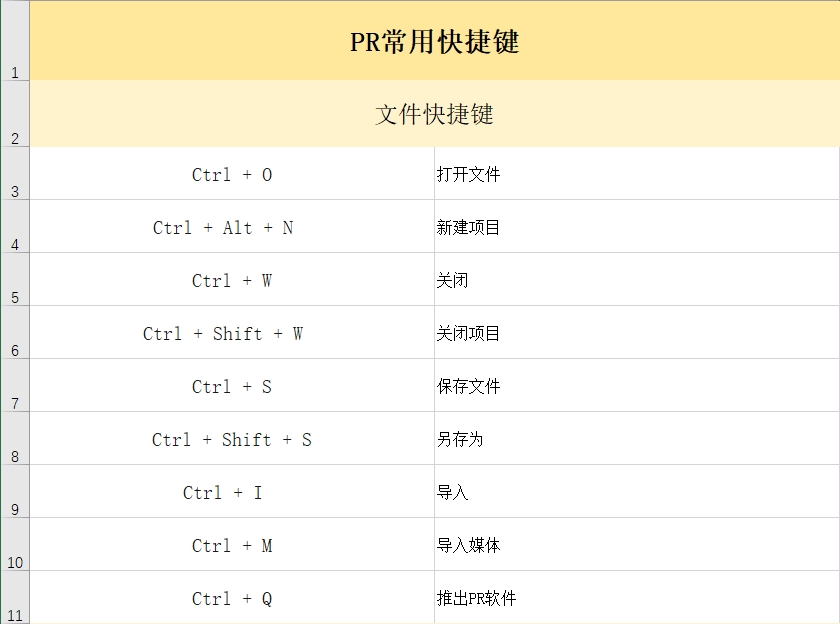 PR快捷键合集（常用+八大类汇总） - 哔哩哔哩