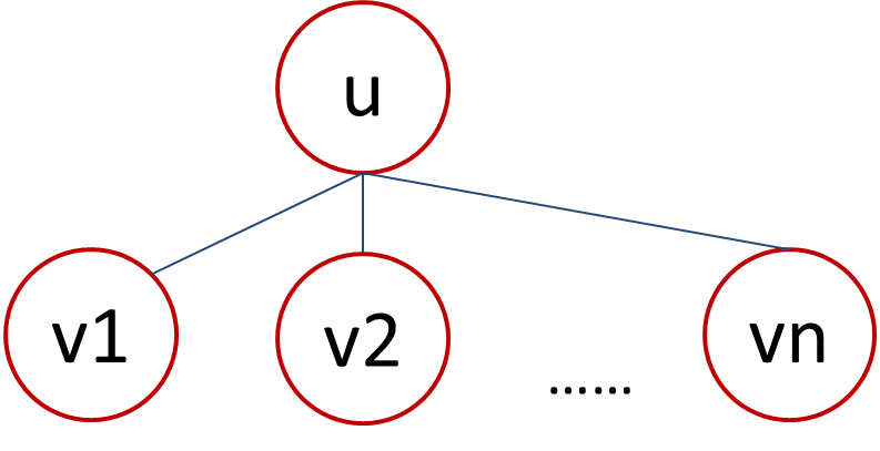 【ROSALIND】【练Python，学生信】48 Newick格式与进化树 - 哔哩哔哩