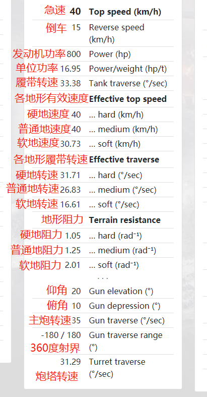 坦克世界2023假日行动箱子车，BZ176和M47巴顿数据测评。 - 哔哩哔哩