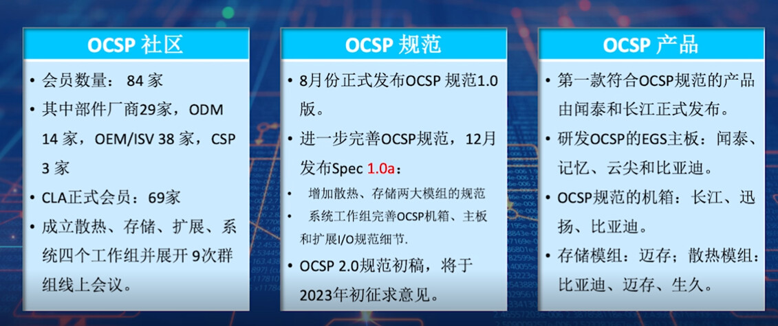 Intel OCSP是什么？服务器从业者有必要了解一下 - 哔哩哔哩