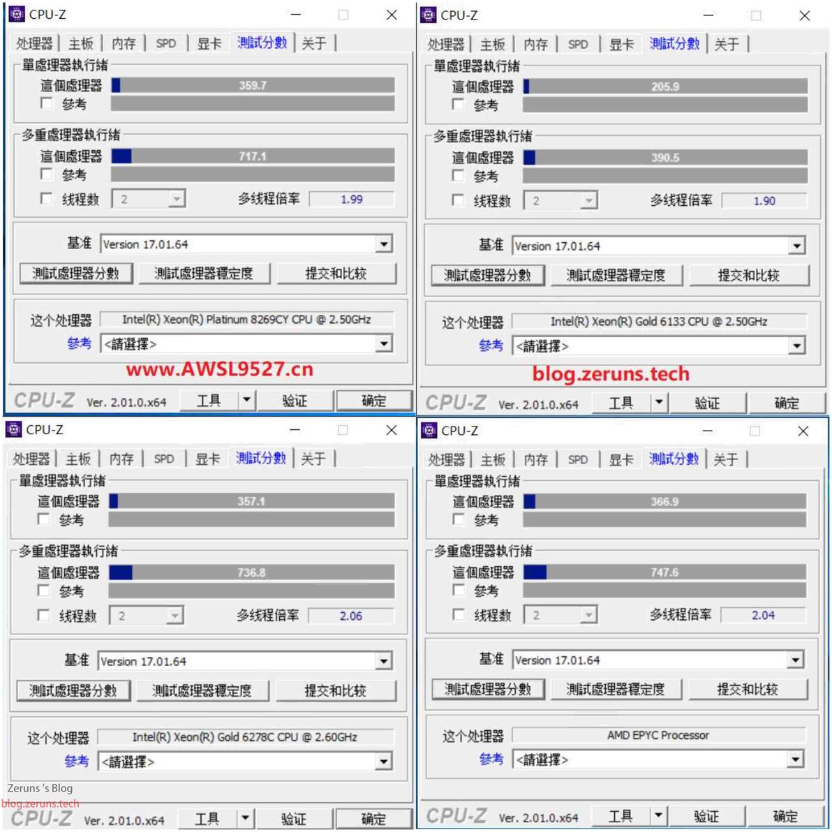 轻量应用服务器 性能测试横评，阿里云、腾讯云、华为云、Ucloud - 哔哩哔哩