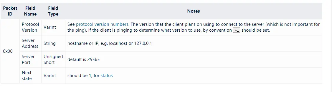 MineCraft协议——握手篇（讲解+实现） - 哔哩哔哩
