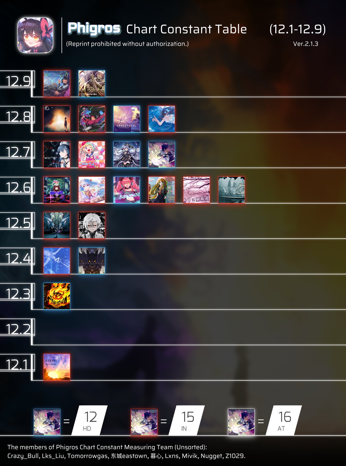 【Phigros】2.1.3定数表&rks计算器&查分图生成器 - 哔哩哔哩