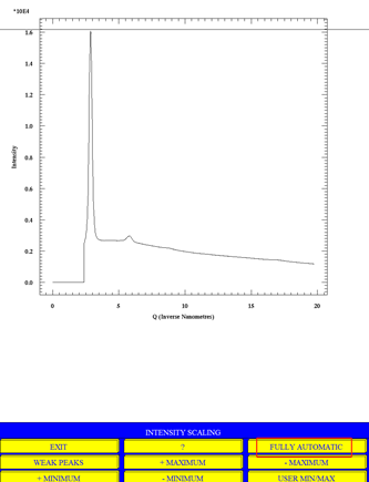 GIWAXS处理：FIT2D篇 - 哔哩哔哩