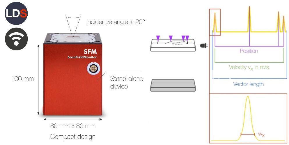 德国PRIMES——扫描场焦点分析仪SFM监测nLIGHT AFX-1000 3D打印环形激光 - 哔哩哔哩