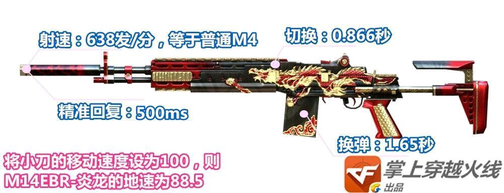 【转载&硬核】M14EBR家族 数据评测 - 哔哩哔哩