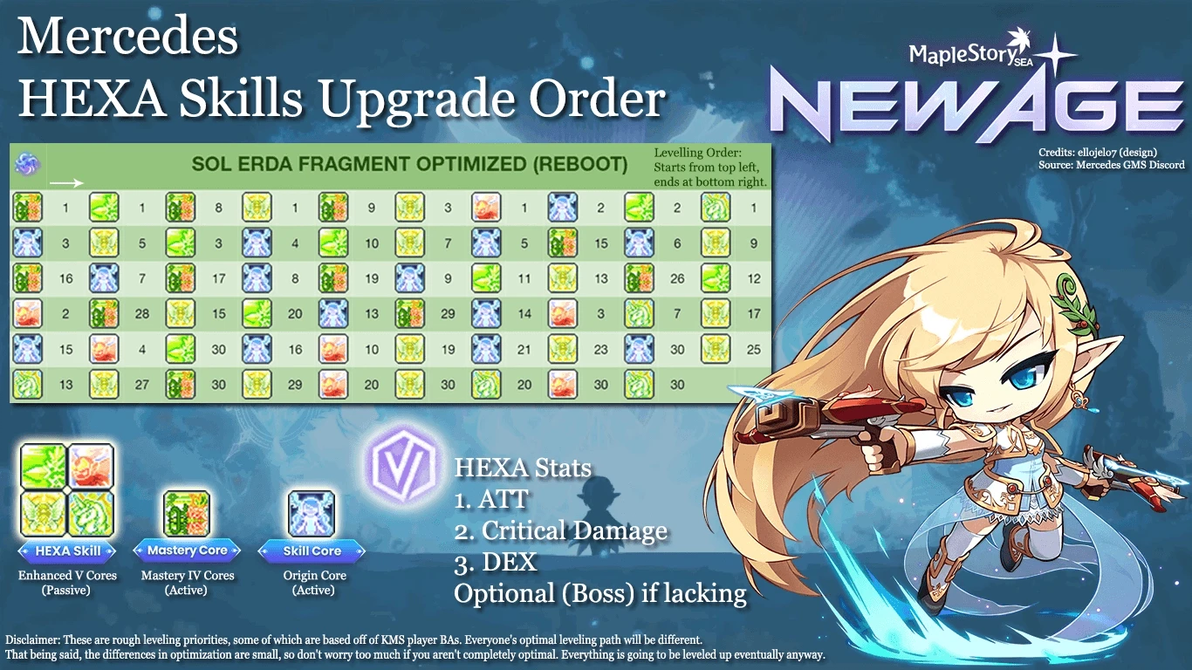 [GMSR]六转技能消耗和加点顺序推荐 - 哔哩哔哩