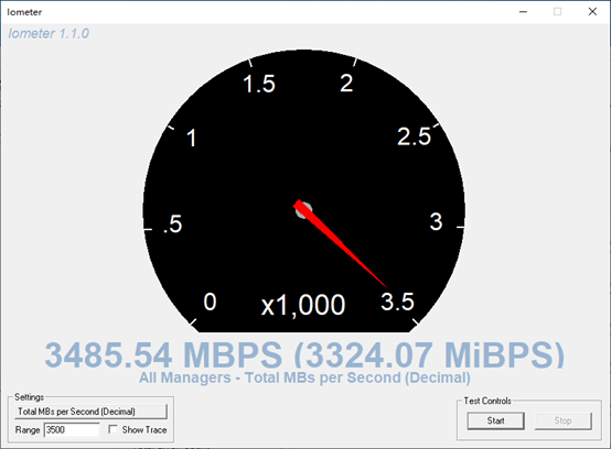 专业又免费的IOMeter固态硬盘测试工具使用指南（上） - 哔哩哔哩
