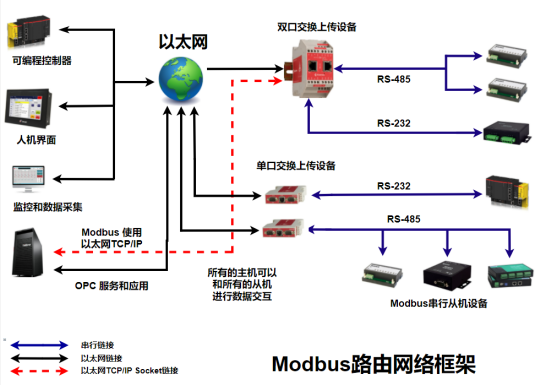 MODBUS协议详解 - 哔哩哔哩
