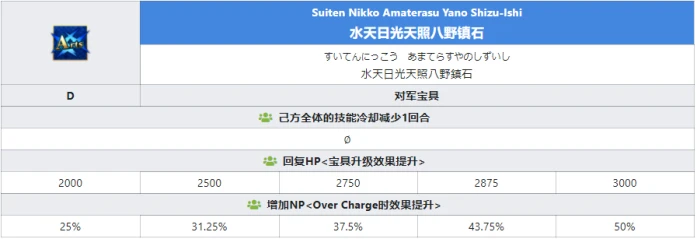 FGO充能拐及蓝拐参考合集整理（P2） - 哔哩哔哩