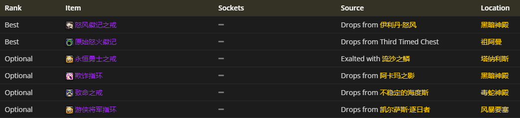 魔兽世界TBC怀旧服盗贼P4阶段BIS装备 - 哔哩哔哩
