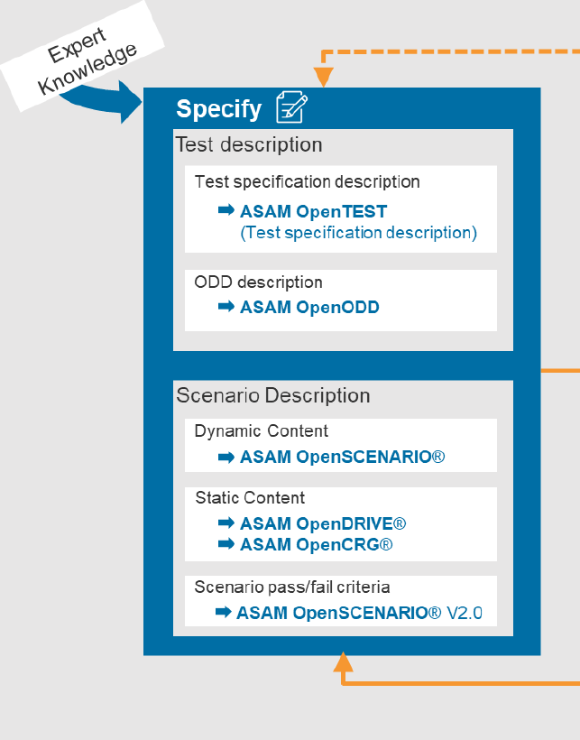自动驾驶道路网络描述及模拟OpenX套件介绍（一）：综述 - 哔哩哔哩