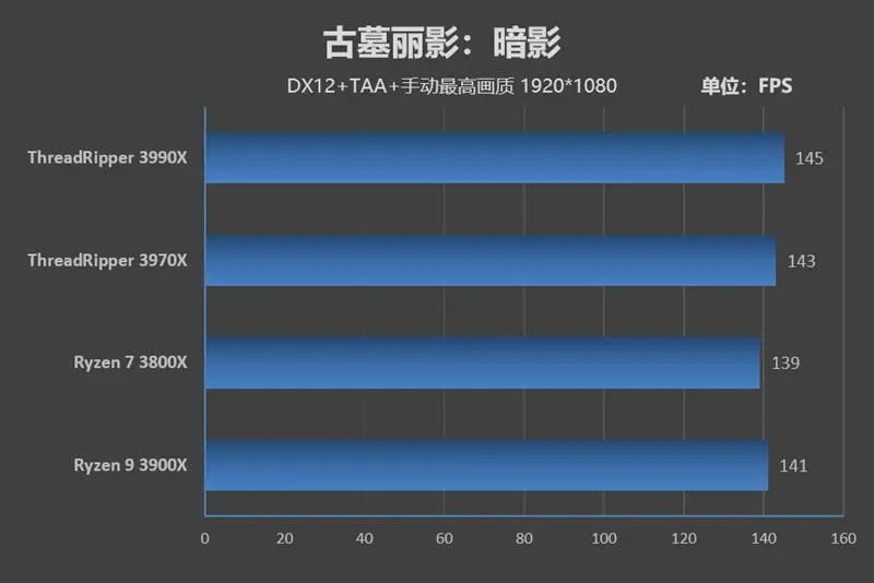 史上最强x86处理器！AMD Threadripper 3990X深度评测，数128个框框碾压一切！ - 哔哩哔哩