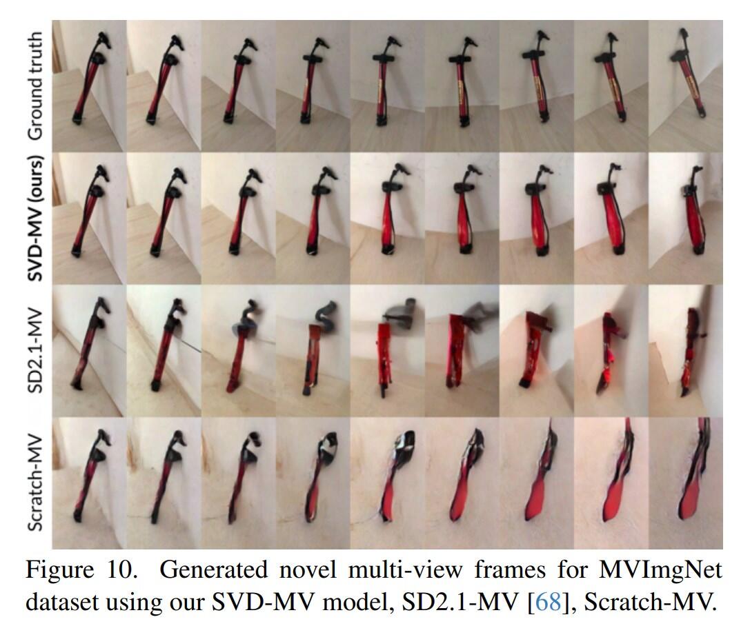 Stable Video Diffusion（SVD）论文总结 + 翻译 - 哔哩哔哩