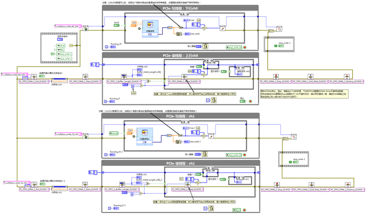 My FPGA PCIe客户案例73：客户自己开发的ARTIX7 PXIe板卡利用LabVIEW My FPGA开发 - 哔哩哔哩