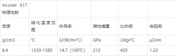 Inconel 617合金材料 优点和缺点分析 - 脉脉