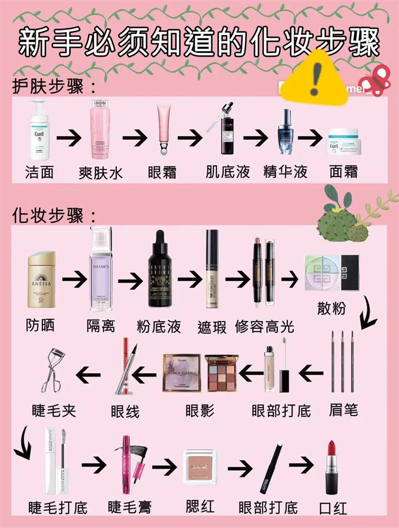 新手必备超全化妆步骤(包括防晒和隔离的使用) 哔哩哔哩