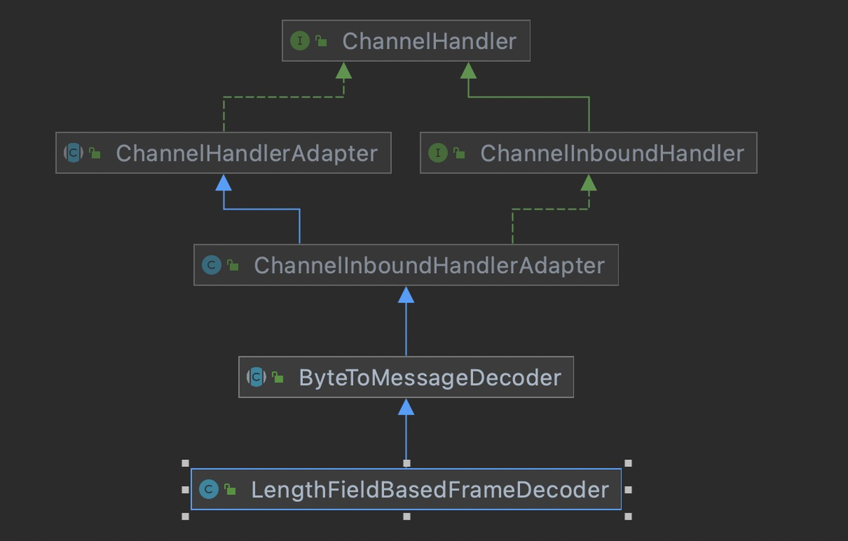 Netty中的解码器——ByteToMessageDecoder - 哔哩哔哩