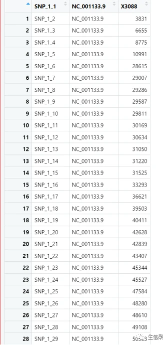掌握CMplot：使用R轻松创建精美SNP密度图 - 哔哩哔哩