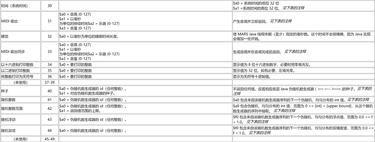 MARS 中可用的 SYSCALL 函数 - 哔哩哔哩