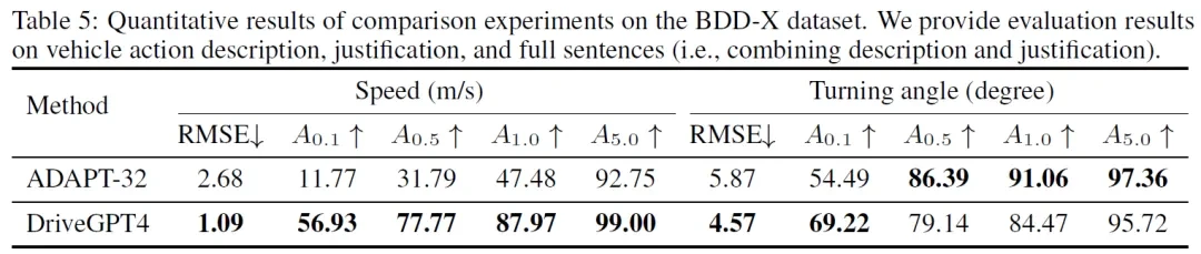 DriveGPT4：自动驾驶或将迎来GPT时刻？结合LLM的端到端系统来了！ - 哔哩哔哩