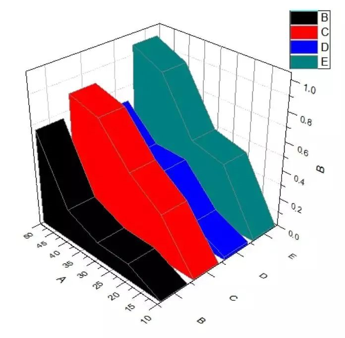 如何用Origin8.5作出16种3D炫图？ - 哔哩哔哩