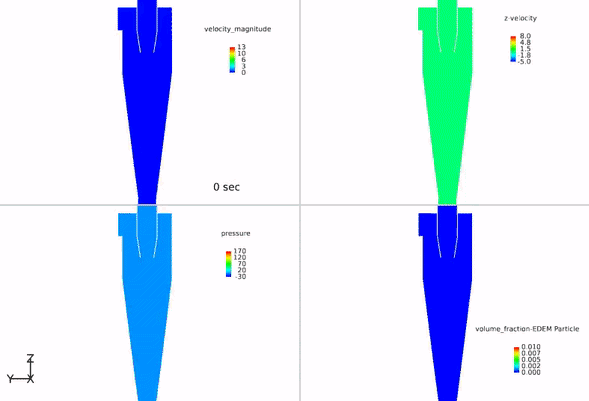 Altair AcuSolve 和EDEM耦合的特点 - 哔哩哔哩