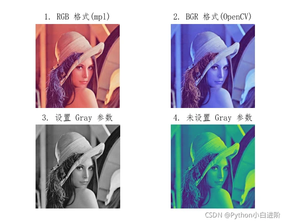 OpenCV案例-用 matplotlib 显示图像（plt.imshow） - 哔哩哔哩