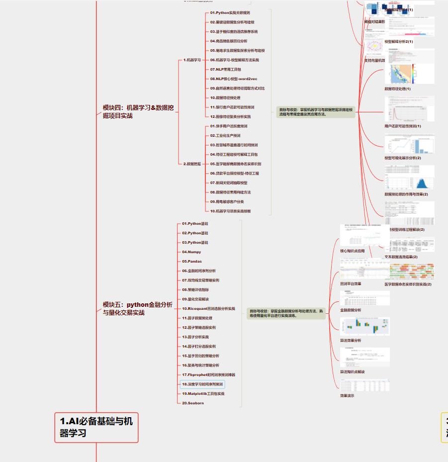 【新手小白必读】人工智能最全学习路线图和全套教程，有手就会~ 哔哩哔哩