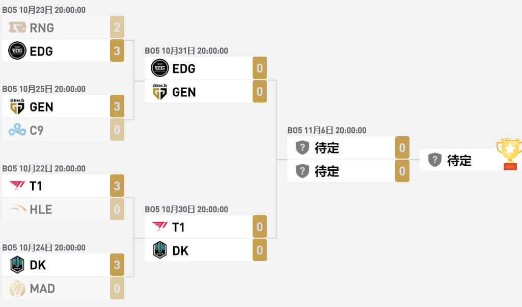 Crisp发声：FPX没有陪EDG训练，RNG回国日确定，Doinb即将开播 - 哔哩哔哩