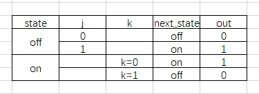 HDLBits verilog学习笔记：Finite State Machines（状态机）Ⅰ - 哔哩哔哩