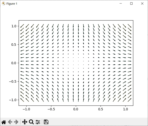 科学数据可视化-如何使用Python的Matplotlib绘图库绘制二维矢量图和流线图 - 哔哩哔哩
