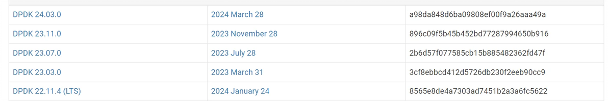 基于Ubuntu-22虚拟机中的dpdk-22.11.4 环境搭建 - 哔哩哔哩