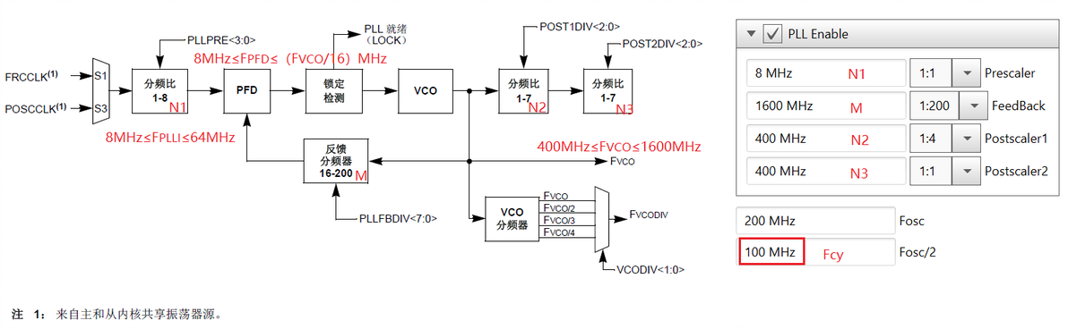 数字化实现之（1）-PWM外设简介及MCC配置介绍 - 哔哩哔哩