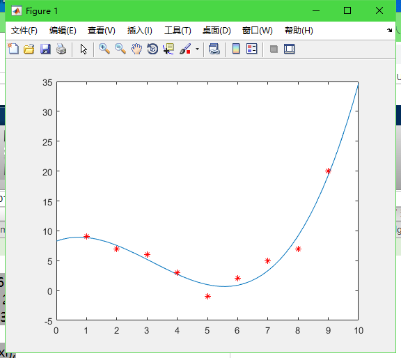 matlab和1stOpt9.0数据拟合 - 哔哩哔哩