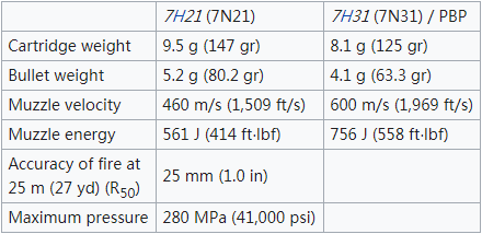 毛子也有自己的9x19mm弹？——详解俄罗斯的9x19mm“穿甲弹” - 哔哩哔哩