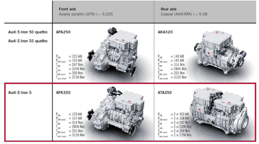 奥迪Audi E-tron S 三电机电驱动系统 - 哔哩哔哩