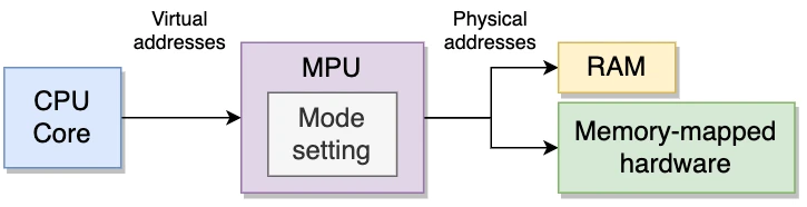 无限便携 —— PlayStation Portable (PSP) 架构分析（上） - 哔哩哔哩