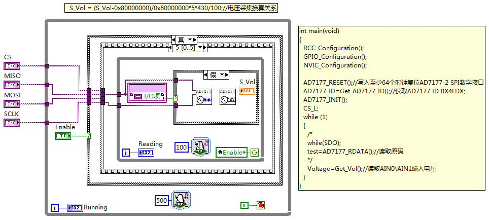 LabVIEW My FPGA家族新成员：32位ADC-7177 - 神电测控|PowerGod-LabVIEW|ARM|STM32|FPGA|单片机|RIO|cRIO|sbRIO|Xilinx|NI