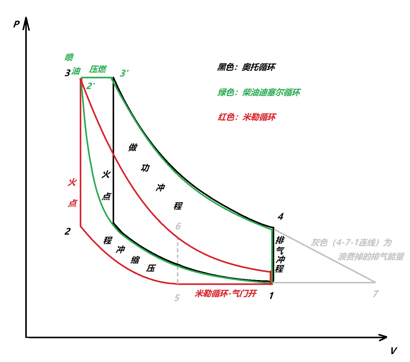 【万字车评】起亚K5 2020 1.5T CVVD 高配 - 哔哩哔哩