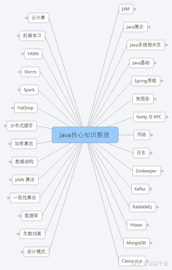 阿里面试官：连Java核心技能都掌握不全，还好意思来面试P7？ - 哔哩哔哩