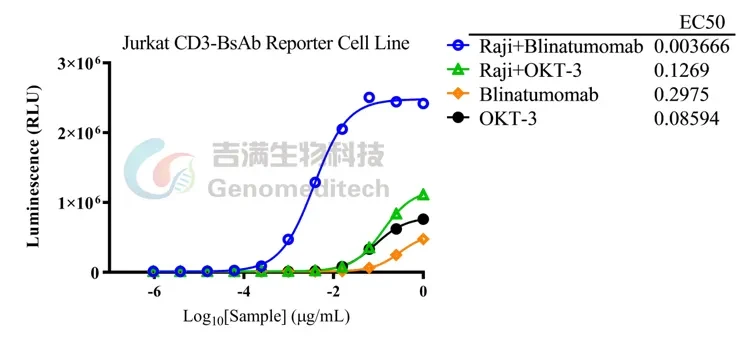 CD3：双抗领域的黄金靶点 - 哔哩哔哩