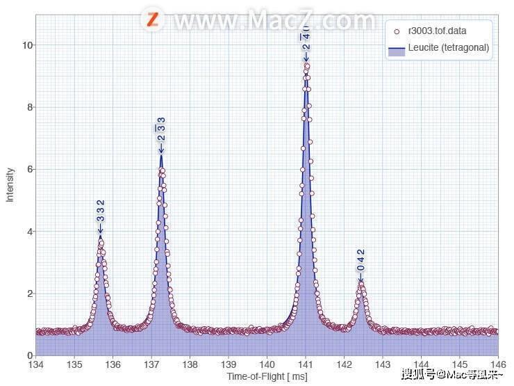 Crystal Diffract for Mac(交互式粉末衍射实验数据软件)中文版下载+安装教程 - 哔哩哔哩