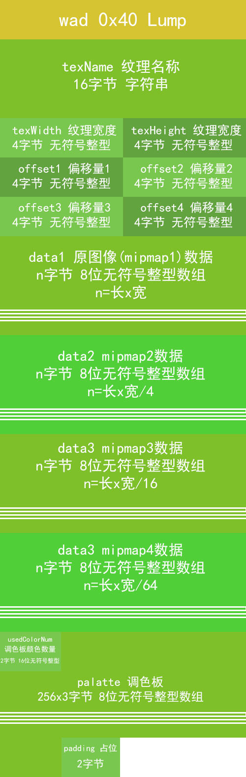 【简单解析】WAD文件 - 哔哩哔哩