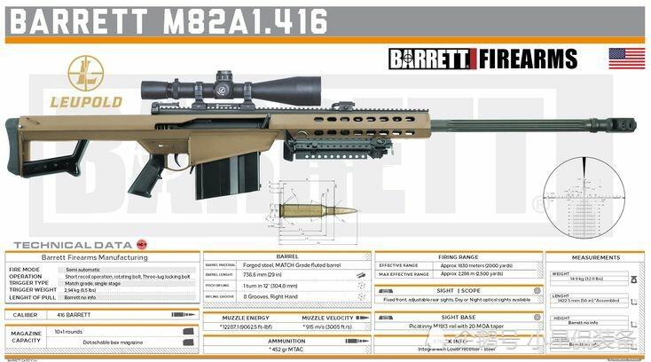 枪械图鉴Barrett M82狙击步枪 - 哔哩哔哩