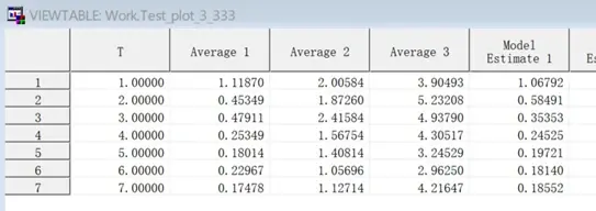 组轨迹模型(GBTM)的SAS实现与编程技巧 - 哔哩哔哩